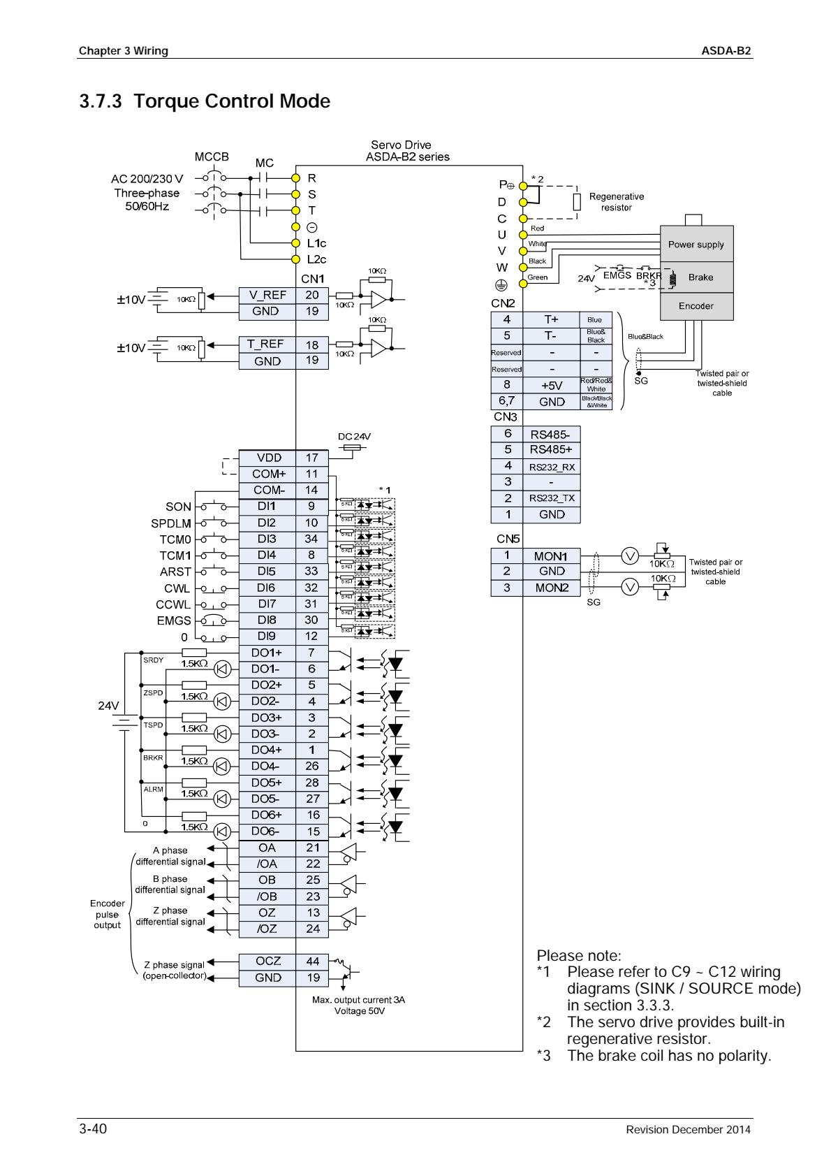 SERVO ASDA-B2 Series